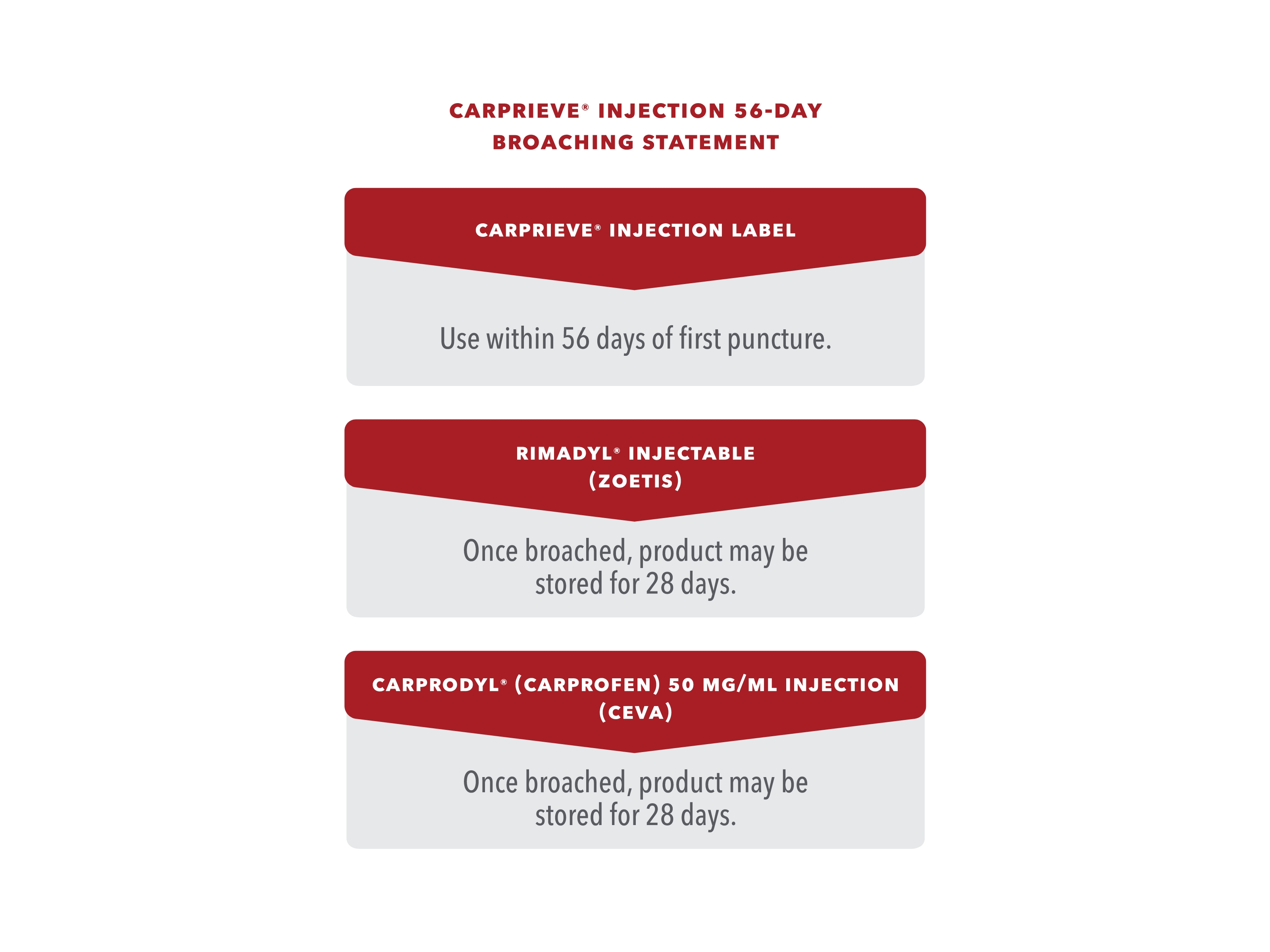 Carprieve® Injection | Norbrook Laboratories